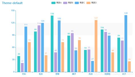 Pyecharts学习笔记 ——主题设置pyecharts设置主题 Csdn博客 Pyecharts学习笔记 ——主题设置pyecharts设置主题 Csdn博客