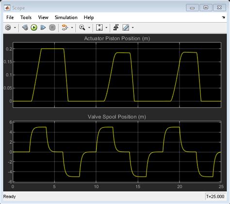 습도가 있는 공압 액추에이터 matlab and simulink mathworks 한국