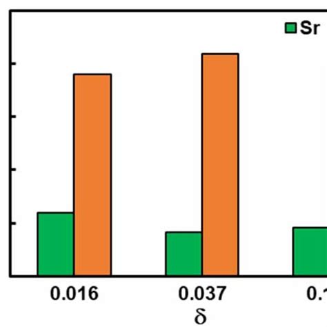 tpss predicted bader analysis of electron density redistribution e