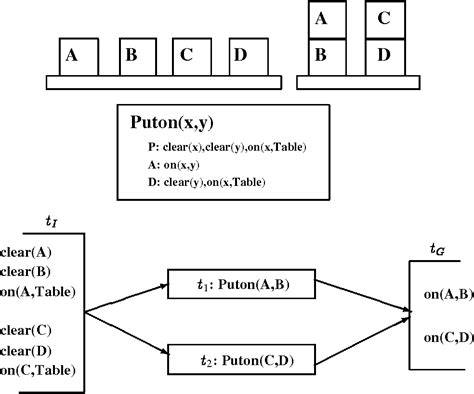 figure 1 from a unified framework for explanation based generalization