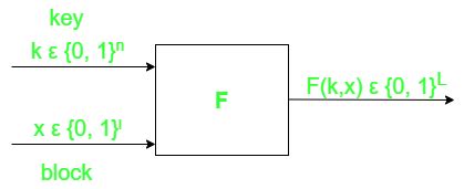 PRG PRF And PRP In Cryptography GeeksforGeeks