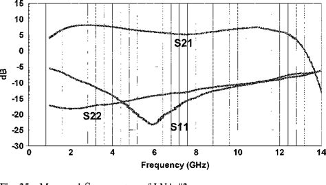 Figure 25 From Bandwidth Extension Techniques For Cmos Amplifiers Semantic Scholar