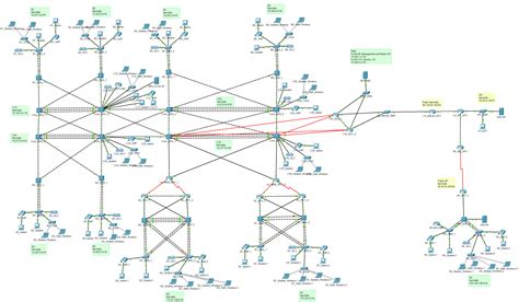 Network Lab Franks Portfolio
