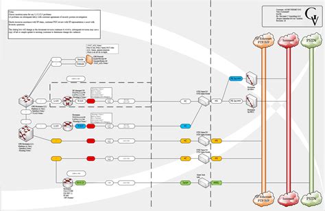 Visio Example Giovanni V Consulting
