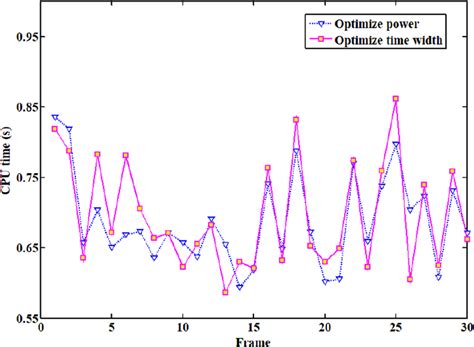 Average Runtime Of The Proposed Solution Strategy Download Scientific Diagram