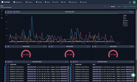 Add Monitoring Data To Custom Dashboard Widgets Coralogix Docs