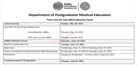 Shifa International Hospital Islamabad Upmed Jobs