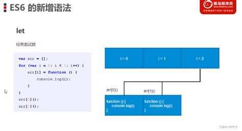 全局变量i与函数作用域的理解 Csdn博客