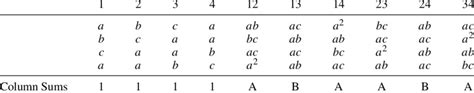 Portion Of X Matrix Along With The Column Sums Arising From Fsii4 Download Table