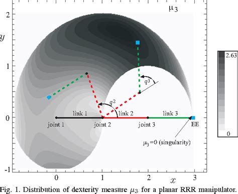 Figure 1 From Closed Form Expressions For The Sensitivity Of Kinematic