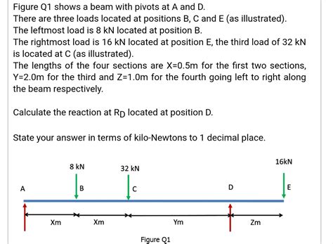 Solved Figure Q1 Shows A Beam With Pivots At A A Solutioninn