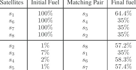 Summary Of Results For The Example P2p Strategy Download Table