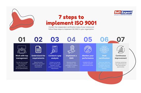 Iso 9001 Meaning Benefits And How To Implement It