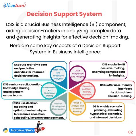 Decision Support System Management Information Systems Supportive Support System