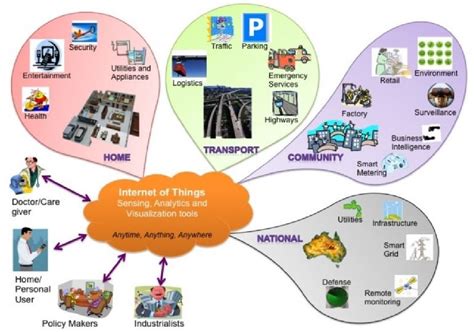 Table 4 13 From Design And Simulation Of An Intelligent Self Adaptive System For A Smart Home