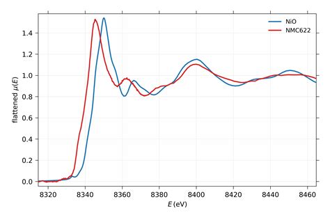 X Ray Near Edge Spectroscopy At Herman Dunlap Blog