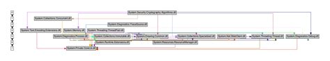 Dotnet Core Dependency Graph