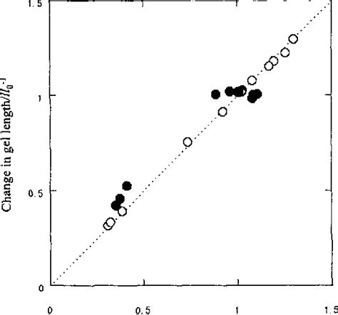 Figure 2 From A Novel Hybrid Material Of Polymer Gels And Bilayer