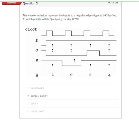 Solved The Waveforms Below Represent The Inputs To A