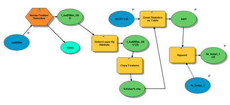 Arcgis Desktop Zonal Statistics As A Table Error Code 010429 Geographic Information Systems