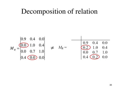 Ppt Chapter 3 Fuzzy Relation And Composition Powerpoint Presentation