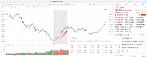 连涨12天，特斯拉发生了什么？ 知乎
