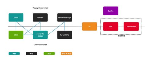 Java Parallel Gc介绍parallelgc Csdn博客