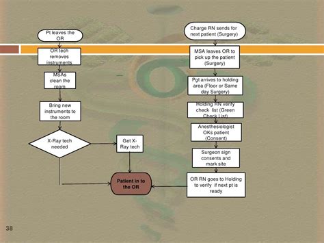 Lean Six Sigma Healthcare