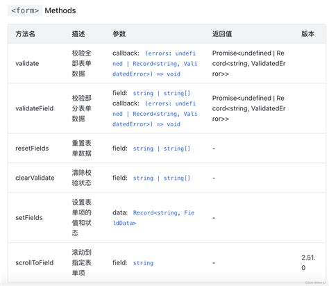 Arco Design Modal对话框组件嵌套form表单组件实现验证成功后提交表单arco Design 点击按钮表单校验 Csdn博客
