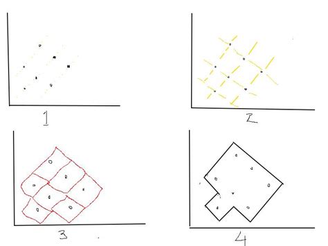 Arcgis Desktop Finding The Boundary Polygon From A Set Of Gridded Points No Hole