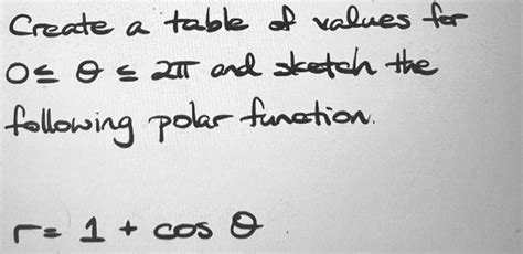 solved create a table of values for 0≤θ≤2π and sketch the