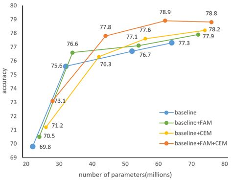 Scale Enhancement Pyramid Network For Small Object Detection From Uav Images