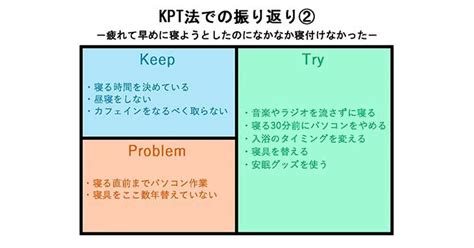最強の振り返りメソッドKPT法で失敗を反省するどころか長所も希望も見つかった話 STUDY HACKERスタディーハッカー