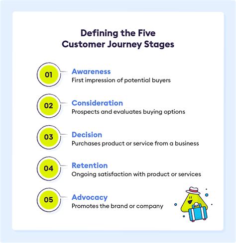 How To Take Command Of Every Customer Journey Stage Chattermill