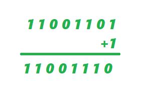 Two S S Complement Calculator