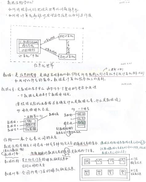 《数据结构》系列笔记附扫描手写笔记 10开篇 数据结构在学什么?信息技术选修一数据与数据结构学习笔记 Csdn博客 《数据结构》系列笔记附扫描手写笔记 10开篇 数据结构在学什么?信息技术选修一数据与数据结构学习笔记 Csdn博客