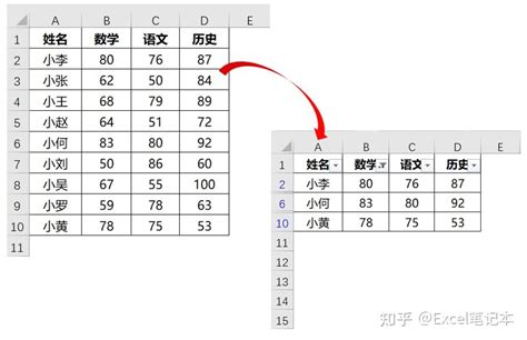 Excel神级函数FILTER到底有多好用 知乎
