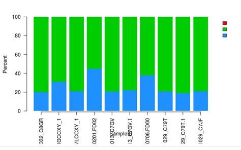 Bar Chart Rstudio Plots How To Fit Legend And Axis Labels On Graph Stack Overflow