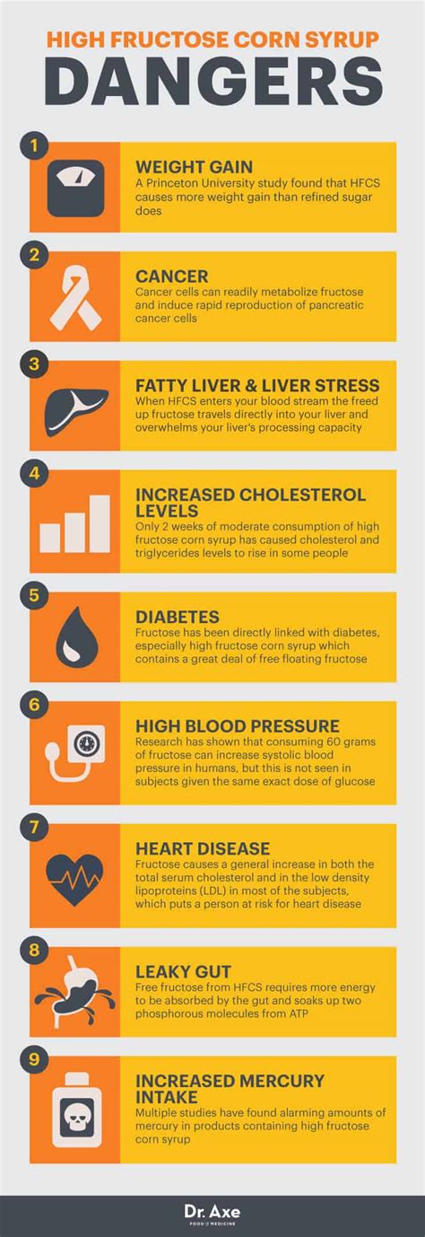 The Dangers Of High Fructose Corn Syrup Hcg Diet Hcg Drops Hcg