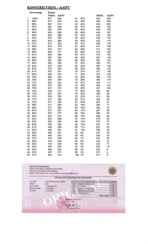 Konversi Toefl Ac Ept Docx
