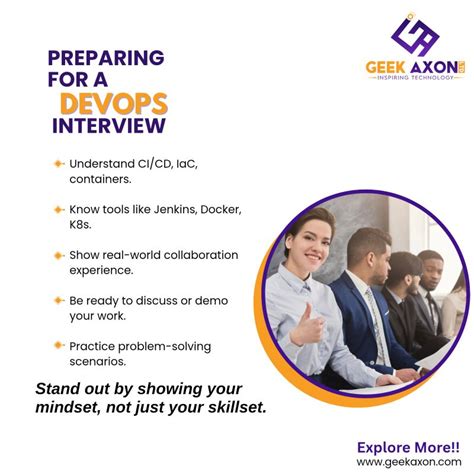 Devopsjobs Interviewtips Careerintech Devopsinterview Saad H Jafrani