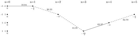 Notes To Myself Maximum Likelihood Sequence Detector For Gmsk