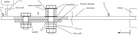 Sketch Of The Investigated Structure With Adaptive Friction Dampers Download Scientific Diagram