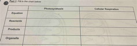 solved part 1 fill in the chart below [others]