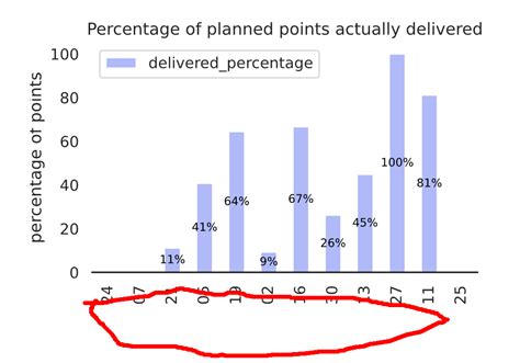 Matplotlib Plot Gets Cropped In Html Output But Fine In Notebook · Issue 320 · Datapane