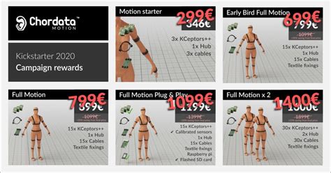 Chordata Motion The Open Source Motion Capture Kit Is Now Live On Kickstarter Promoted