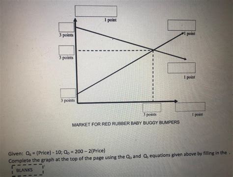 Solved Given QS Price 10 QD 200 2 Price Chegg Com