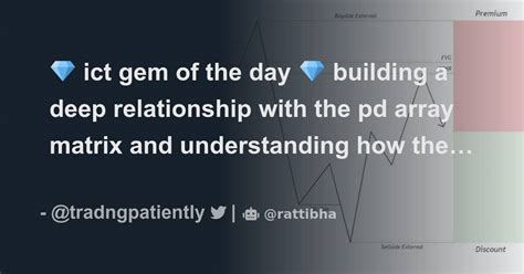 💎 Ict Gem Of The Day 💎 Building A Deep Relationship With The Pd Array