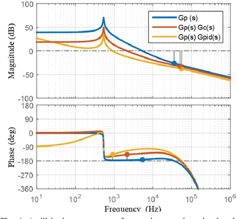 Figure 4 From Fractional Order Control For Voltage Regulation In