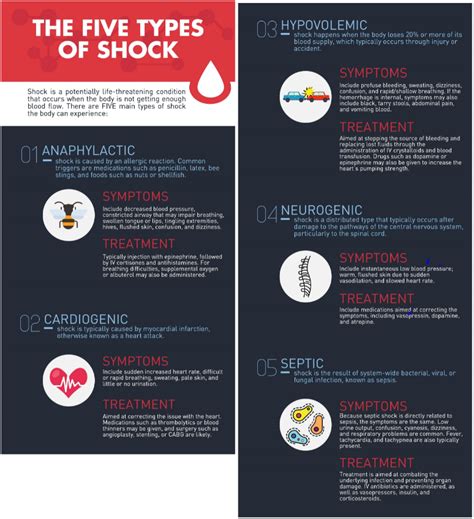Types Of Shock Treatment